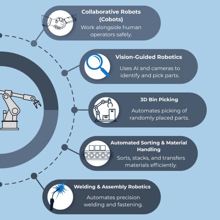 Revolutionizing Manufacturing: SDC’s Expertise in Automated Machines ...